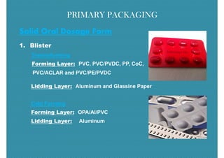 Pharmaceutical Packaging | PDF