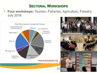 Presentation by Mexico - Challenges and opportunities in mainstreaming ...