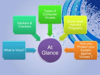 Presentation on Computer Viruses | PPTX