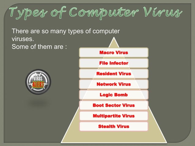 Presentation on Computer Viruses | PPTX