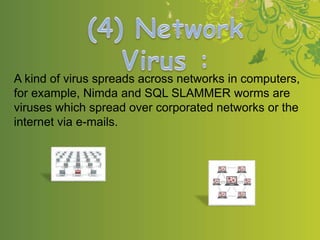 Computer Virus Examples