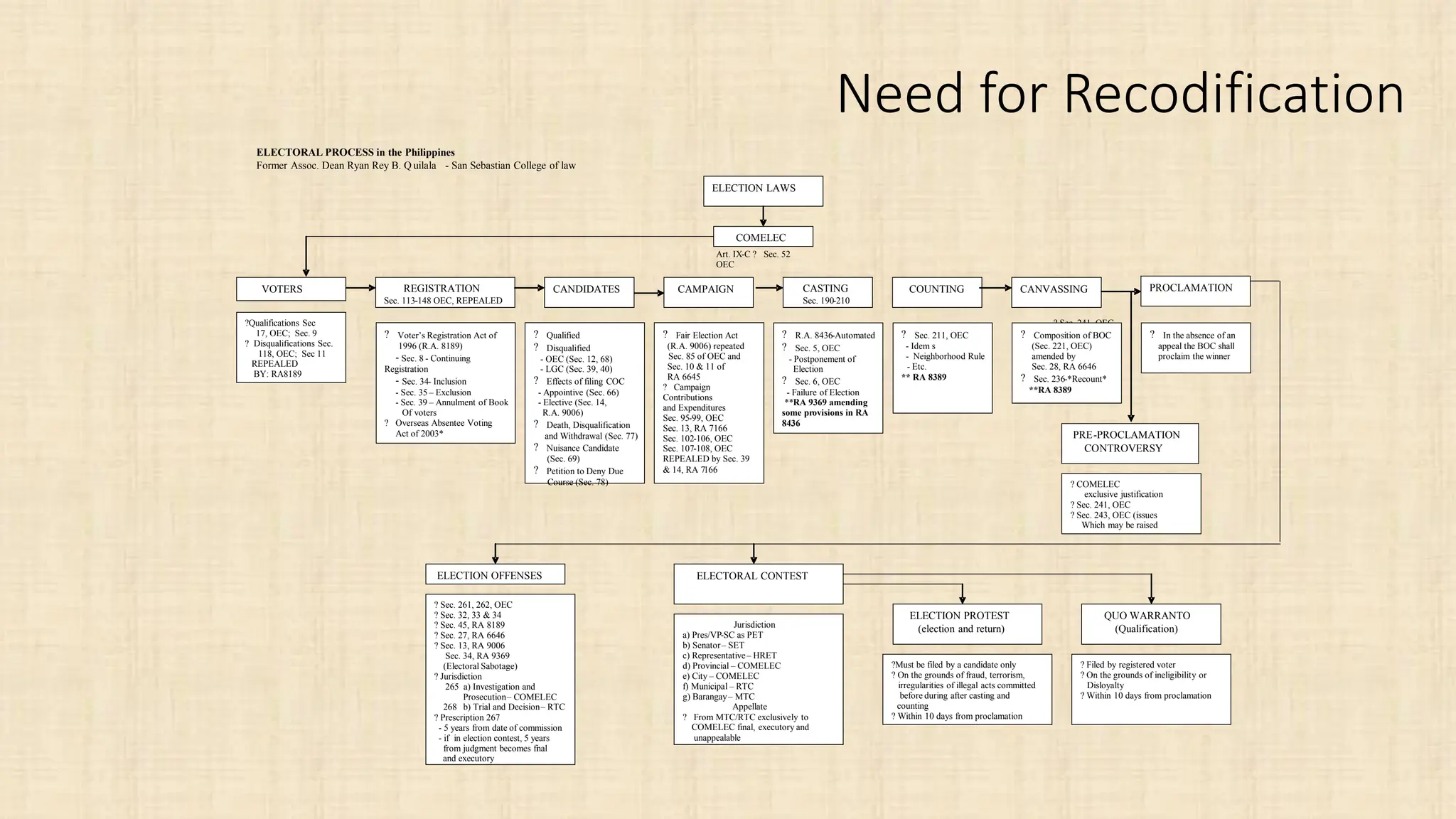 Presentation by Philippines.ppt and busi | PPTX