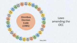 Presentation by Philippines.ppt and busi | PPTX