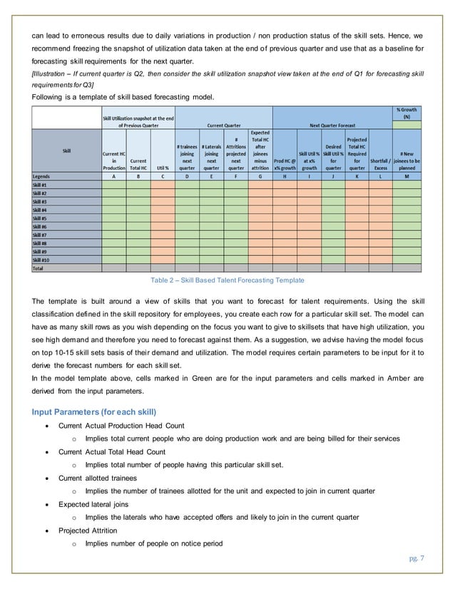 Presentation by piyush jain | PDF