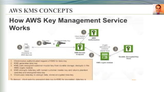 Presentation by R Behera on KMS aws | PPTX