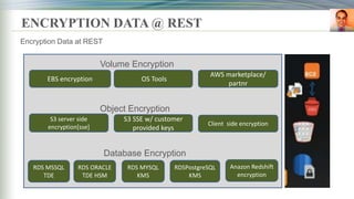 Presentation by R Behera on KMS aws | PPTX