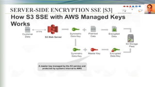 Presentation by R Behera on KMS aws | PPTX