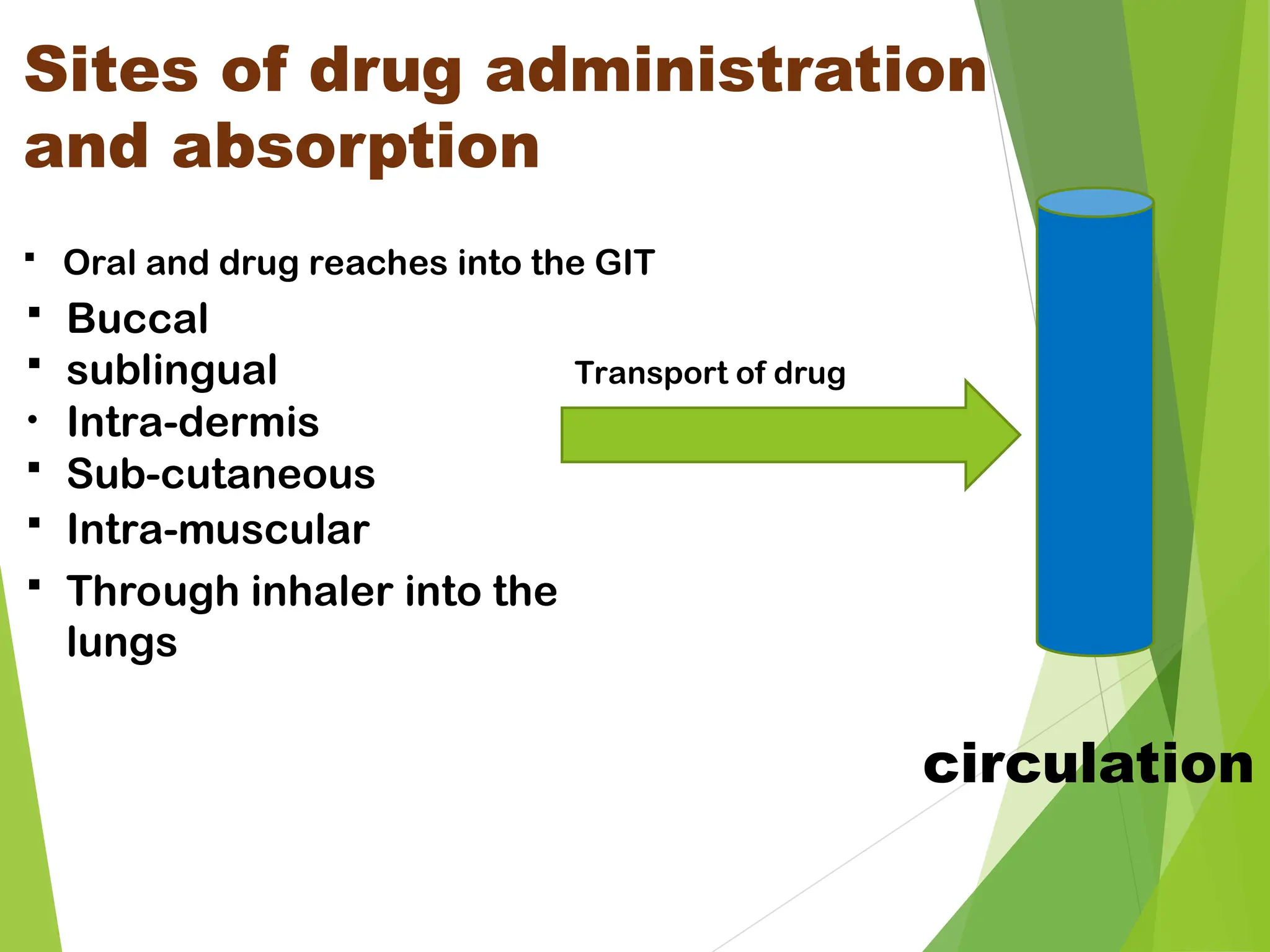 Absorption of Drugs and Factors Affecting Drugs Absorption | PPT