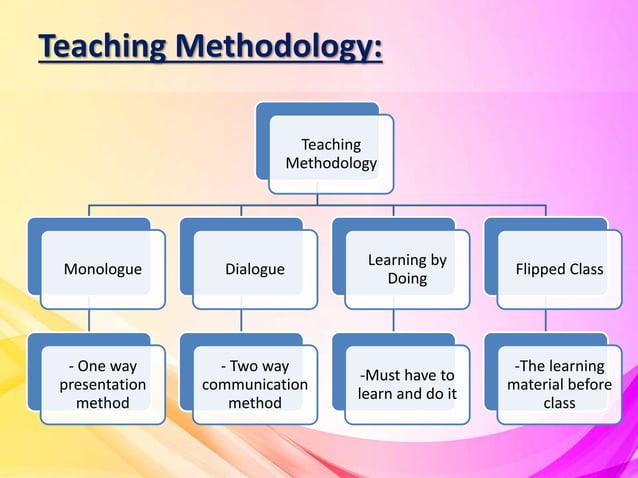 Teaching Methodology | PPTX | Education