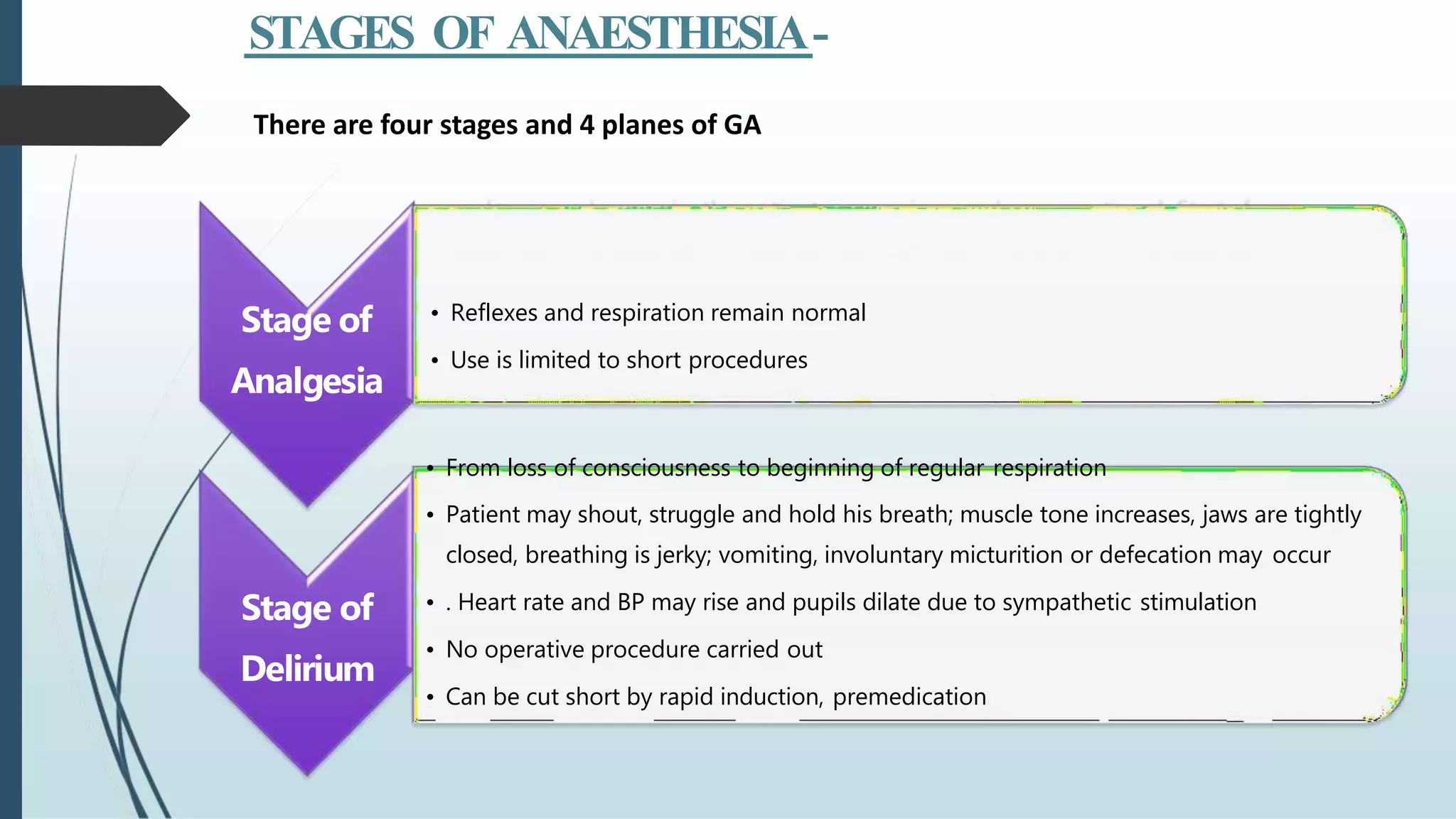 General anesthesia Presentation by Muhammad Saeed | PPTX
