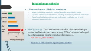 General anesthesia Presentation by Muhammad Saeed | PPTX