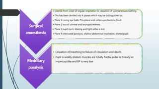 General anesthesia Presentation by Muhammad Saeed | PPTX