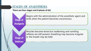 General anesthesia Presentation by Muhammad Saeed | PPTX