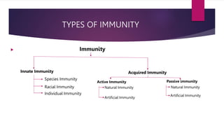 Types of immunity and immunization | PPT