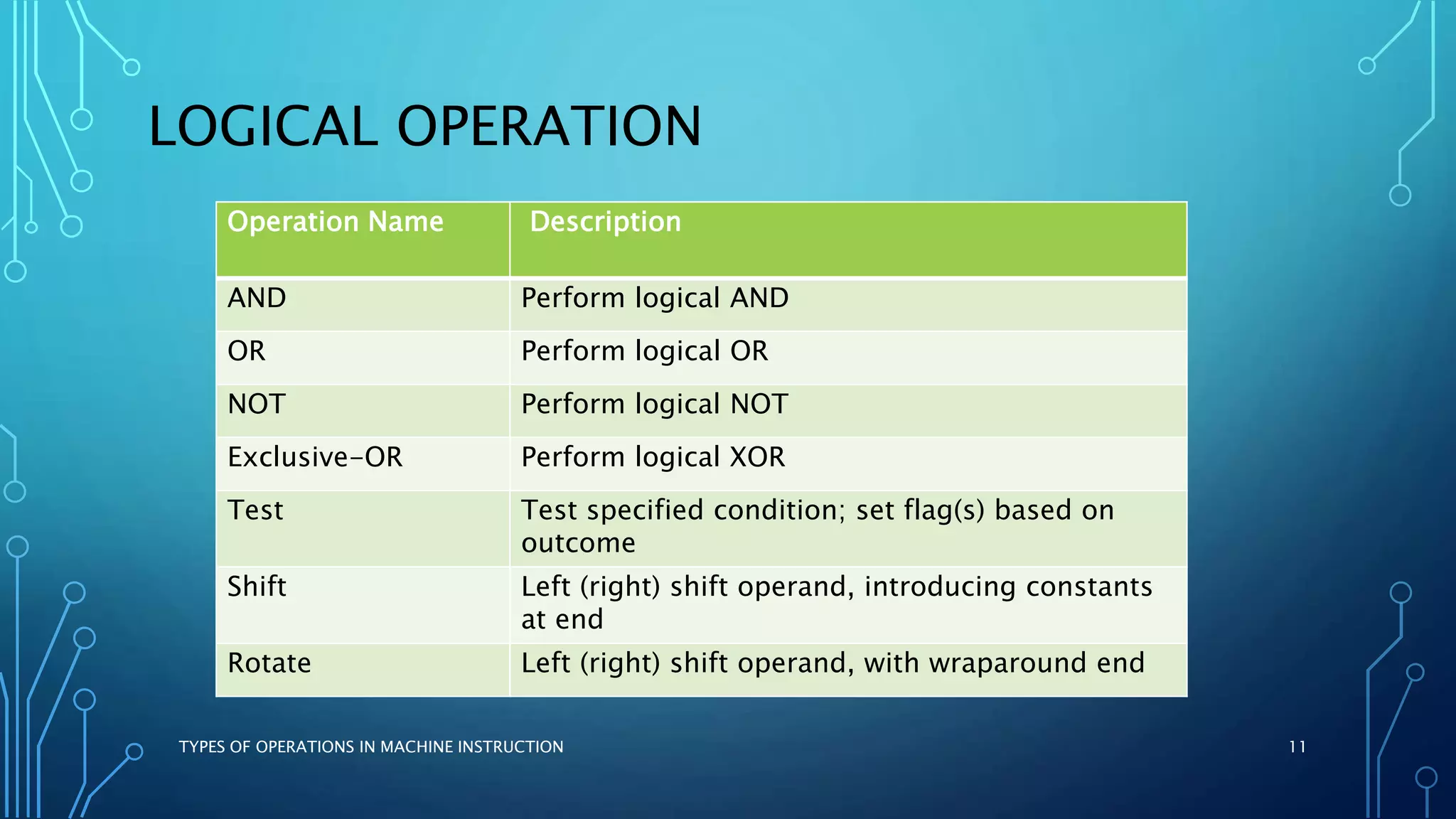 Types of operations in machine instruction | PPTX
