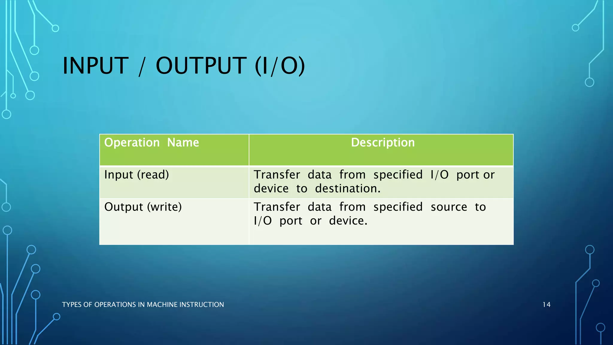 Types of operations in machine instruction | PPTX