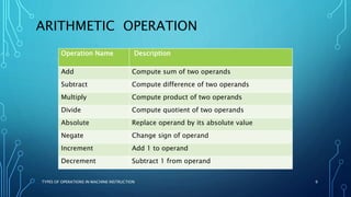 Types of operations in machine instruction | PPTX
