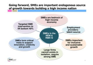 Realigning Malaysian SMEs to the New Economic Model & 10th Malaysia ...