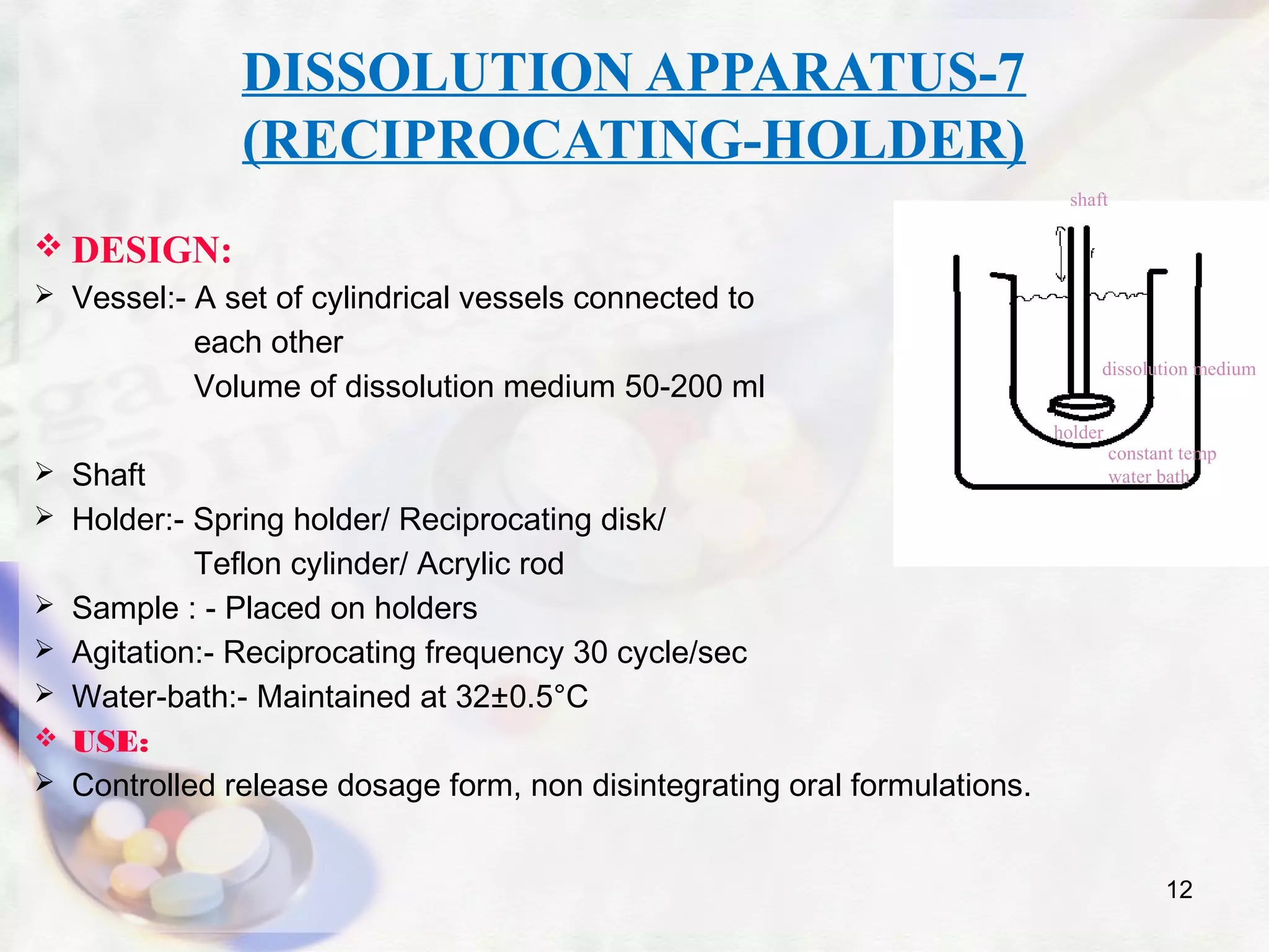 Dissolution Testing Apparatus Ppt