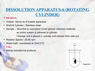Dissolution Testing Apparatus | PPT