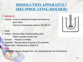 Dissolution Testing Apparatus | PPT