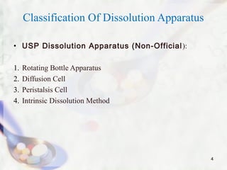 Dissolution Testing Apparatus | PPT
