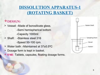 Dissolution Testing Apparatus | PPT