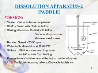 Dissolution Testing Apparatus | PPT