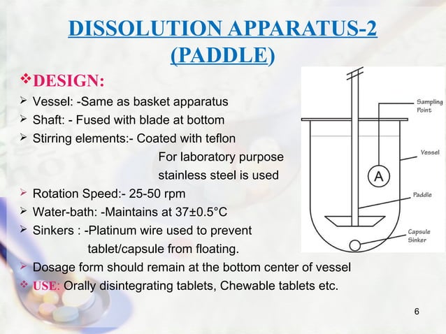 Dissolution Testing Apparatus Ppt Bath And Shower Personal Care