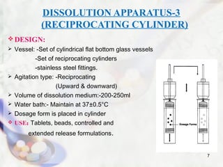 Dissolution Testing Apparatus | PPT