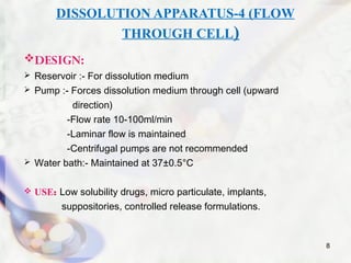 Dissolution Testing Apparatus | PPT