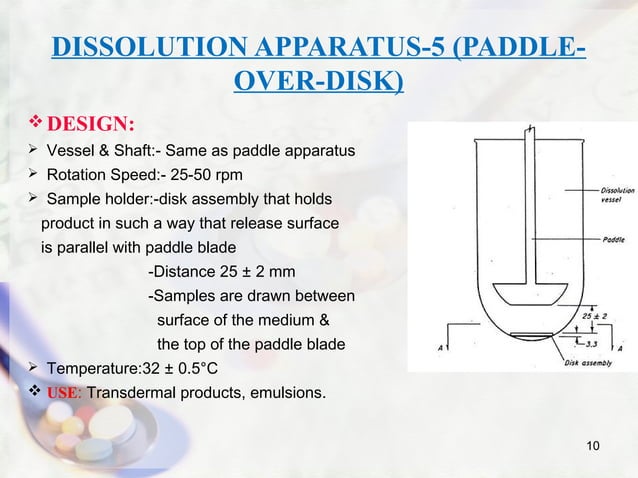 Dissolution Testing Apparatus Ppt