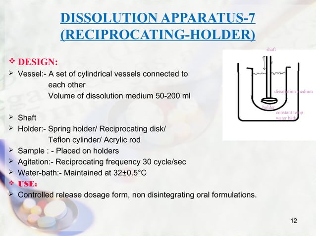 Dissolution Testing Apparatus | PPT