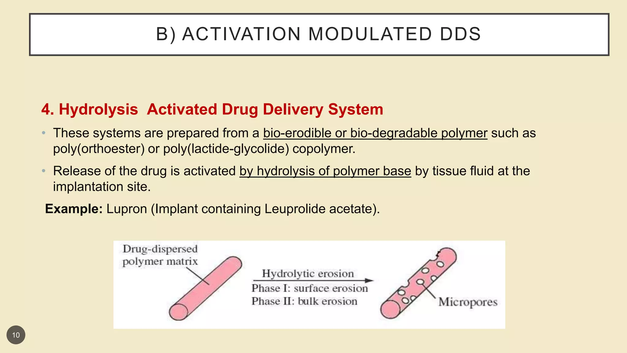 Implantable Drug Delivery System | PPTX