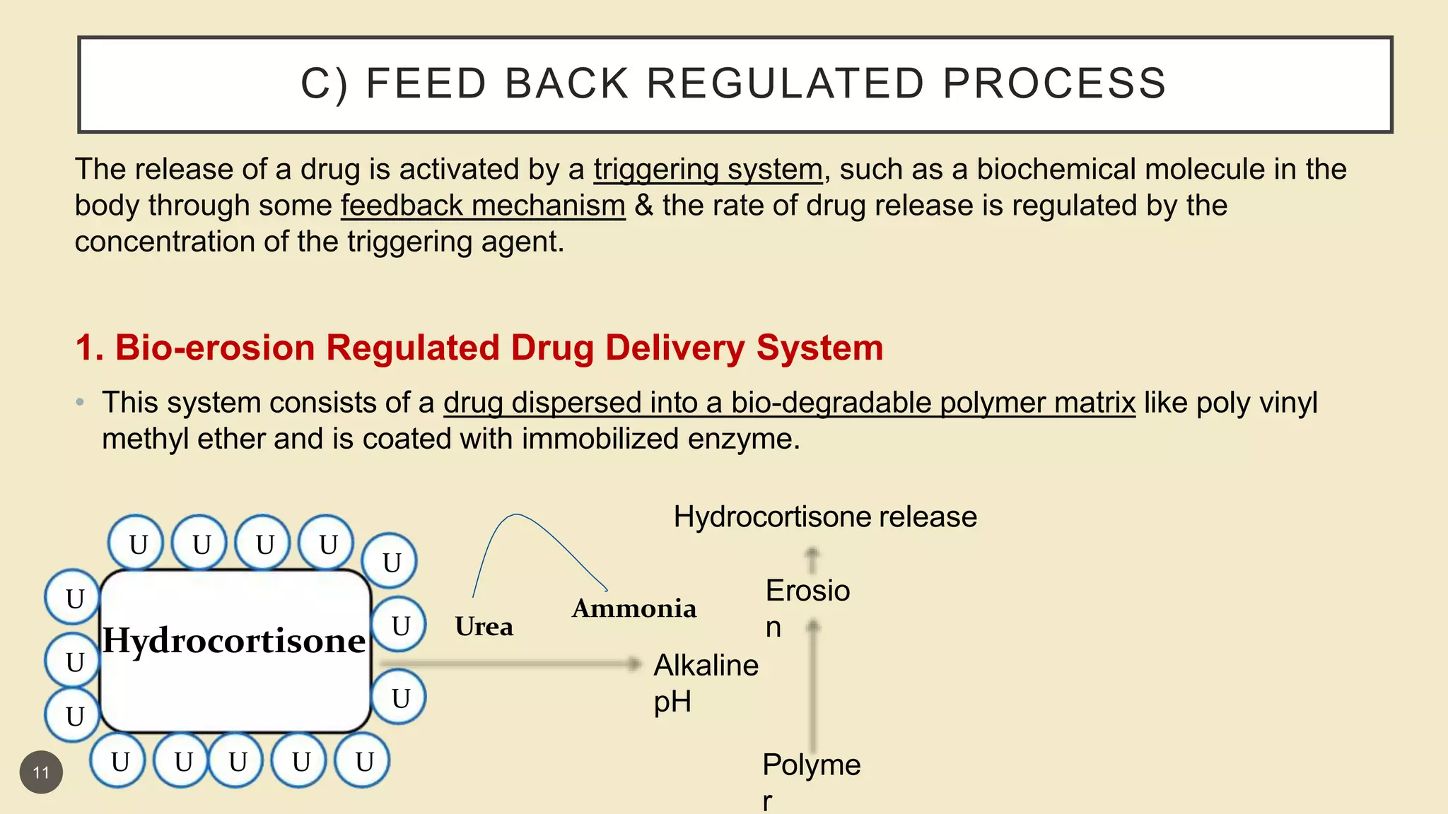Implantable Drug Delivery System | PPTX