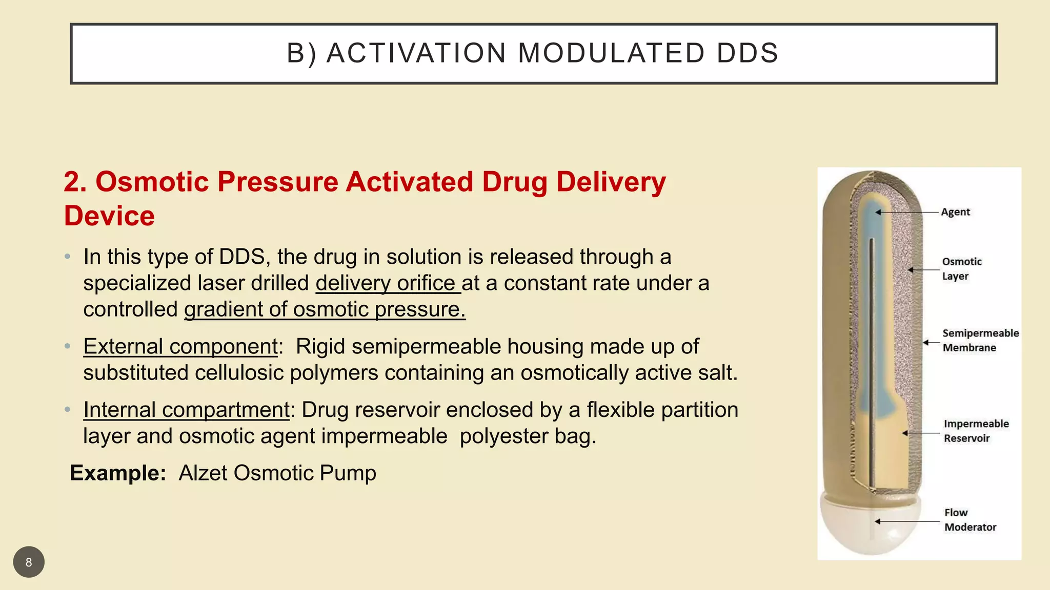 Implantable Drug Delivery System | PPTX
