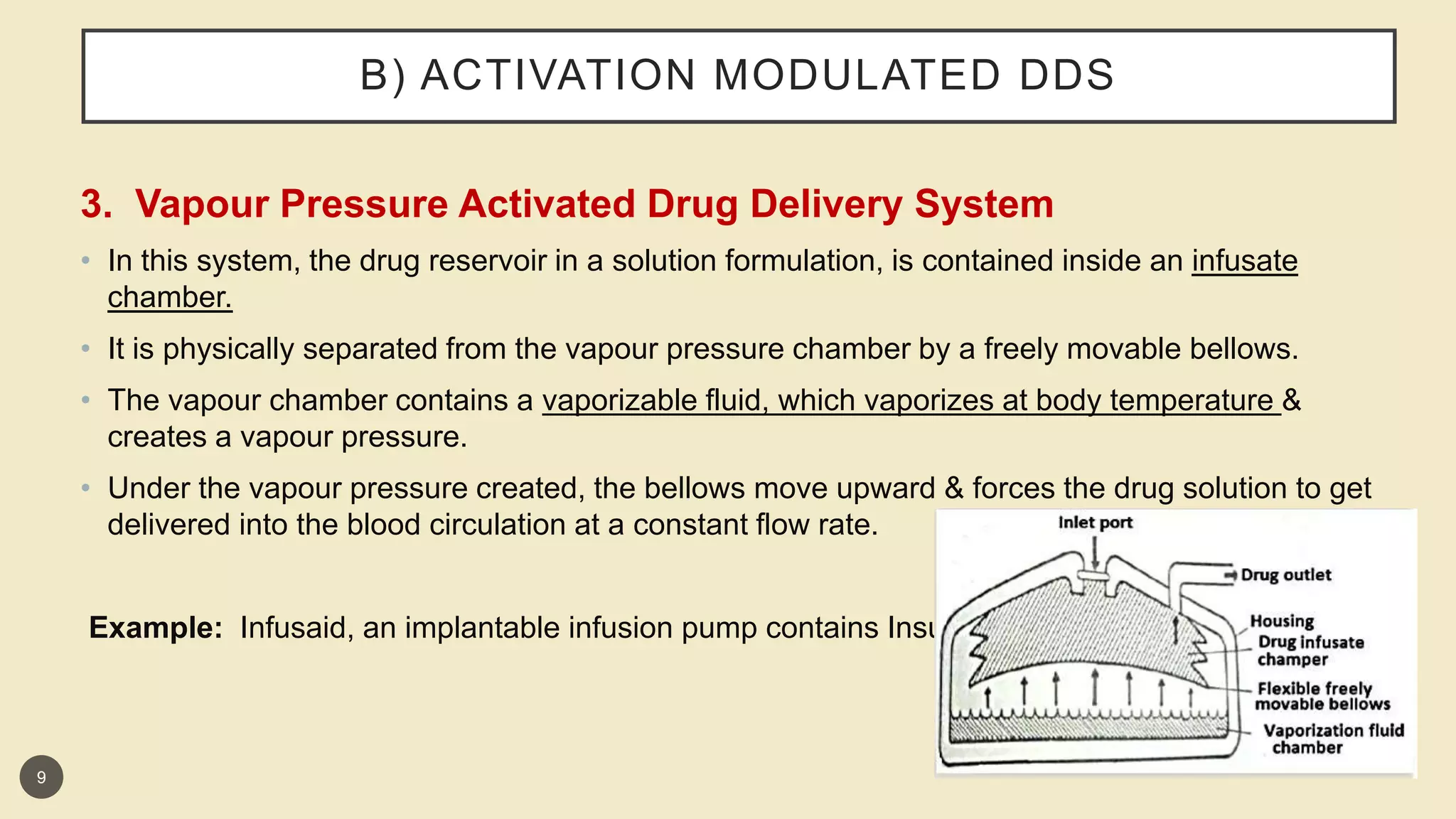 Implantable Drug Delivery System | PPTX