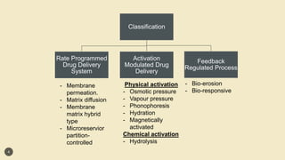 Implantable Drug Delivery System | PPTX