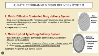 Implantable Drug Delivery System | PPTX