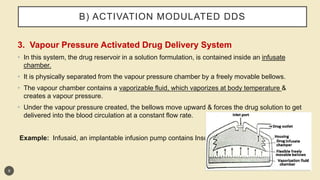 Implantable Drug Delivery System | PPTX