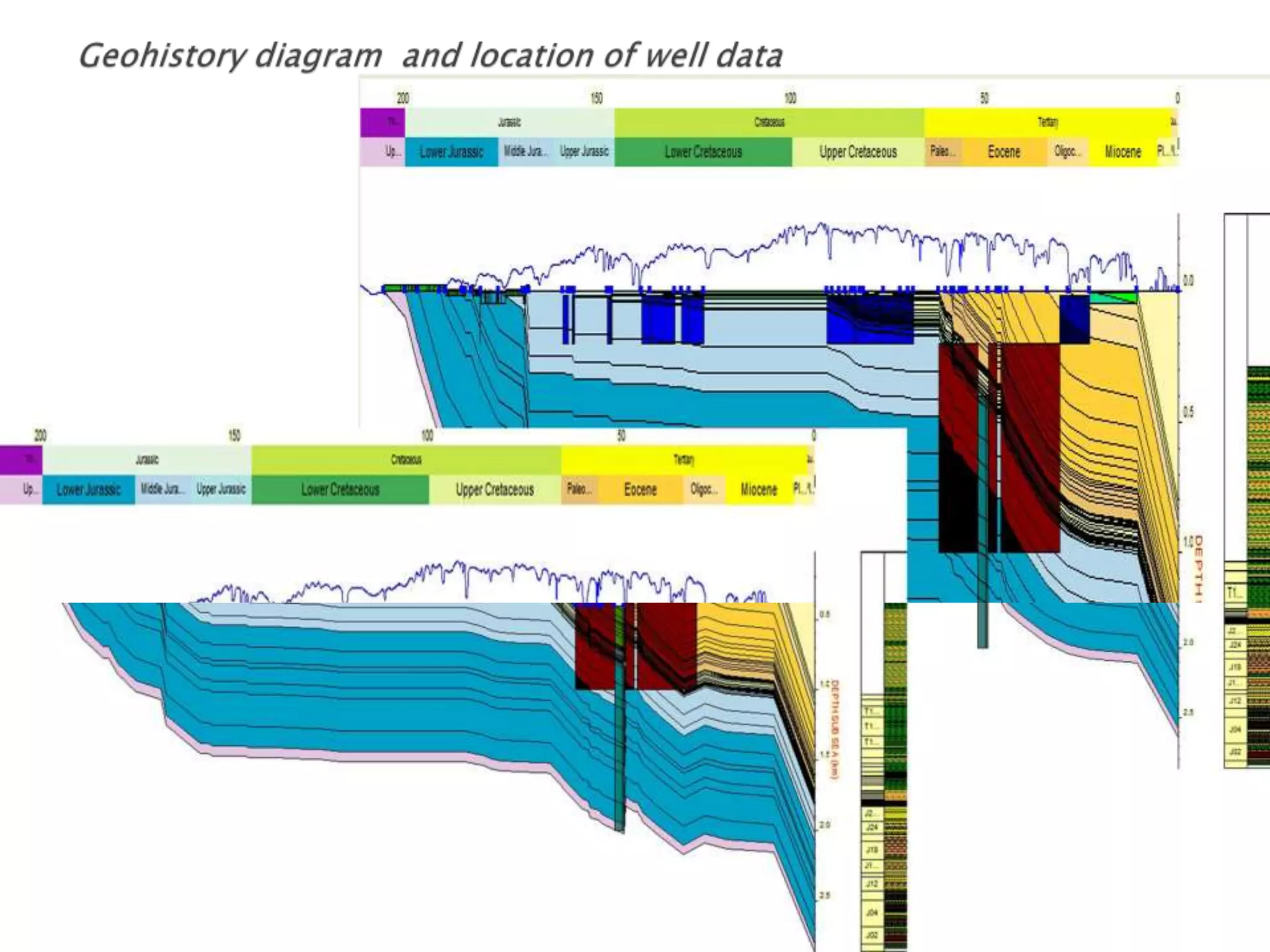 Wheeler Diagram and interpretation of wheeler diagram | PPTX