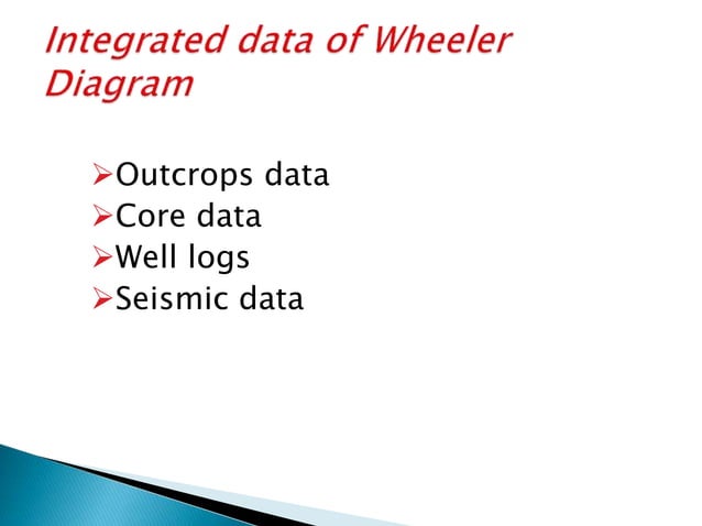 Wheeler Diagram and interpretation of wheeler diagram | PPTX