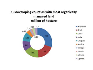 presentation by vasu organic farming (2).pptx