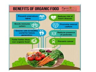 presentation by vasu organic farming (2).pptx