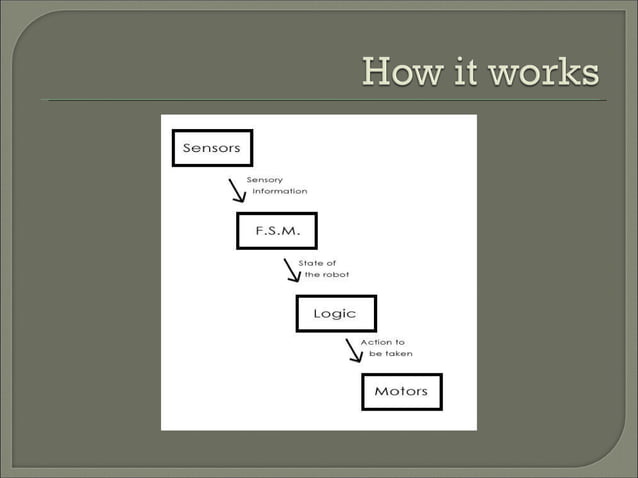 A.R.A.D. Autonomous Retrieval and Delivery | PPT