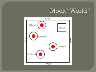 A.R.A.D. Autonomous Retrieval and Delivery | PPT