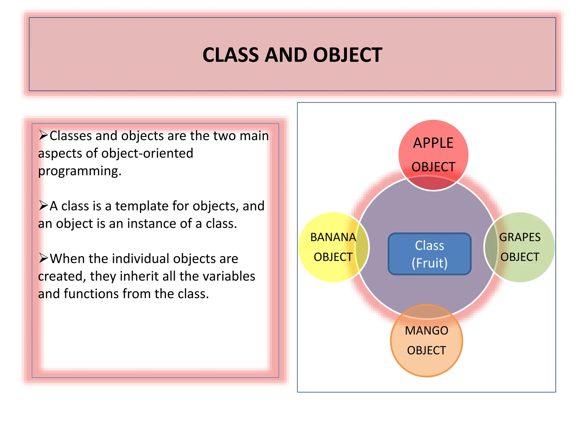 Procedure Oriented Programming Object Oriented Programming Basic