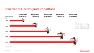 Presentation for C-series hoist in industrial.pptx