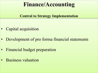 Strategy Implementation تطبيق الاستراتيجية | PPT