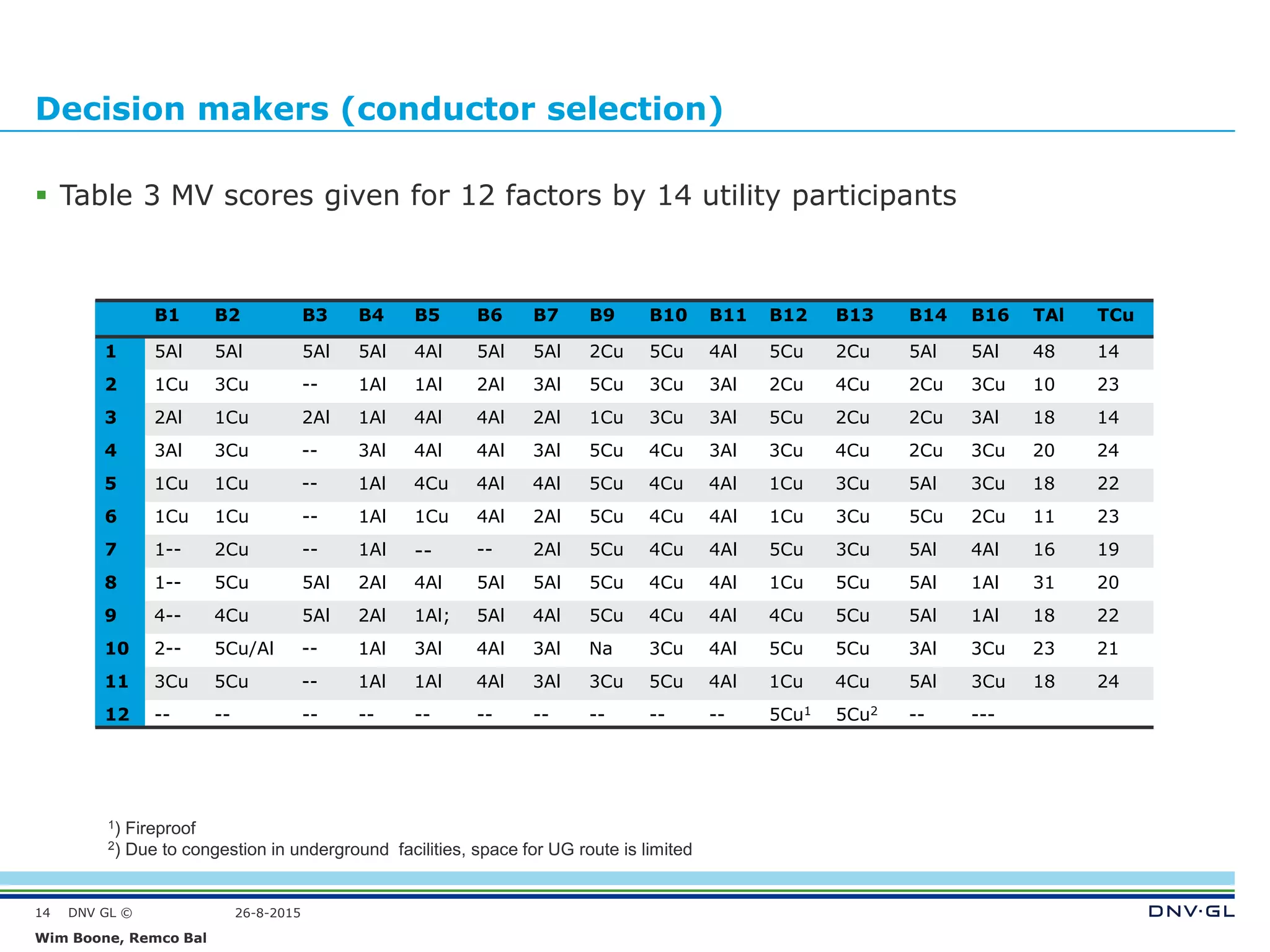Copper and aluminum compared in a life-cycle cost perspective | PDF